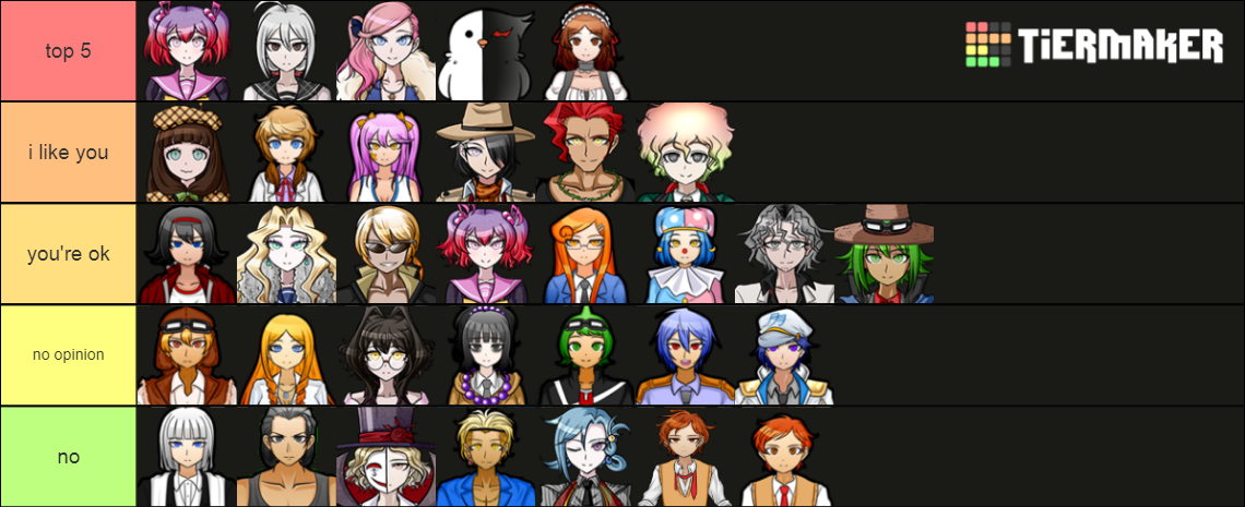 DRA and SDRA2 Characters Tier List (Community Rankings) - TierMaker