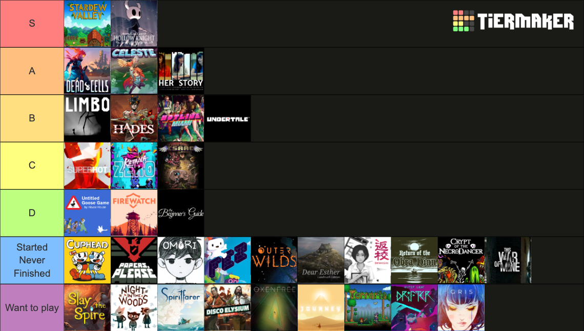 Indie Game Tierlist Tier List (Community Rankings) - TierMaker