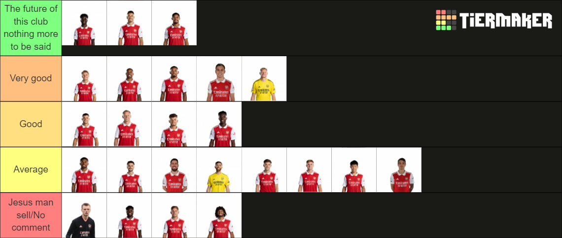 Arsenal 22/23 player tierlist Tier List (Community Rankings) - TierMaker