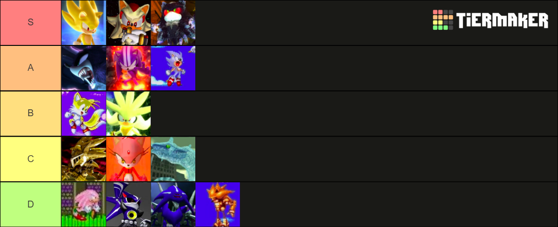 Sonic Transformations Tier List (Community Rankings) - TierMaker