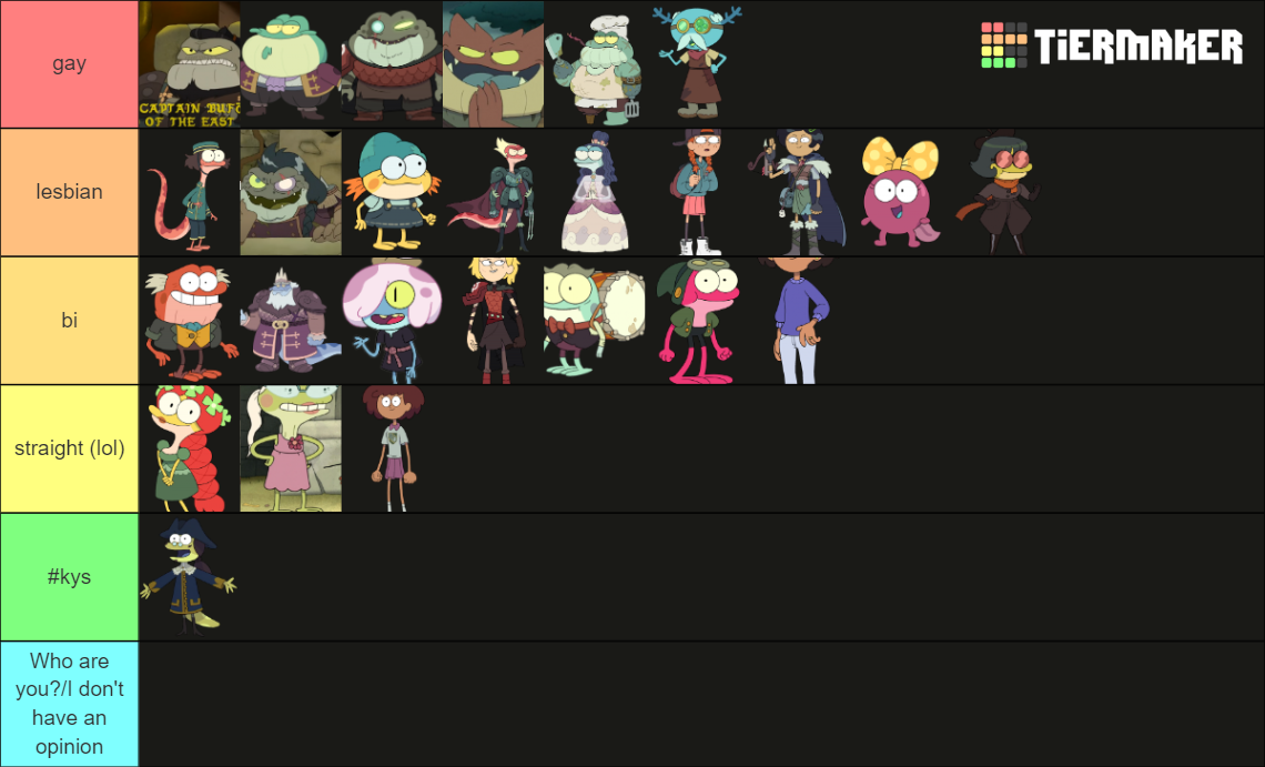Amphibia Characters Complete Tier List (Community Rankings) - TierMaker