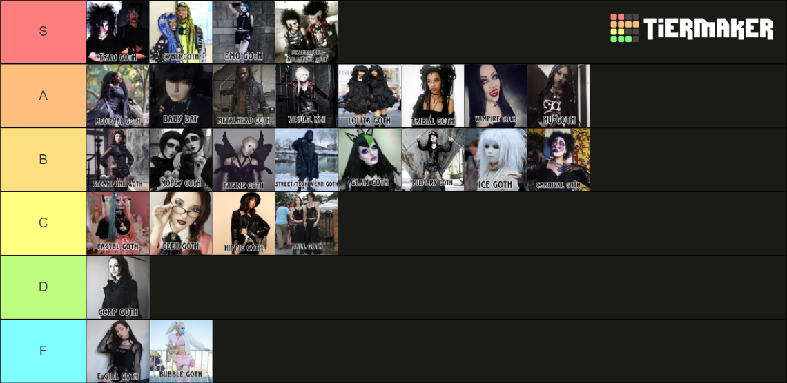 Gothic Substyles & Styles Inspired By Goth Fashion Tierlist Tier List ...