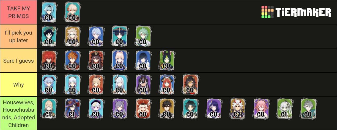 Genshin Impact All 5 Stars (4.0) Tier List (Community Rankings) - TierMaker