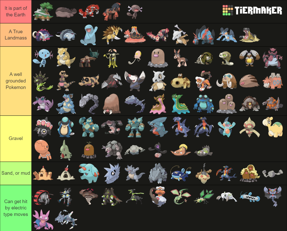 Every Ground Type Pokémon Tier List (Community Rankings) - TierMaker