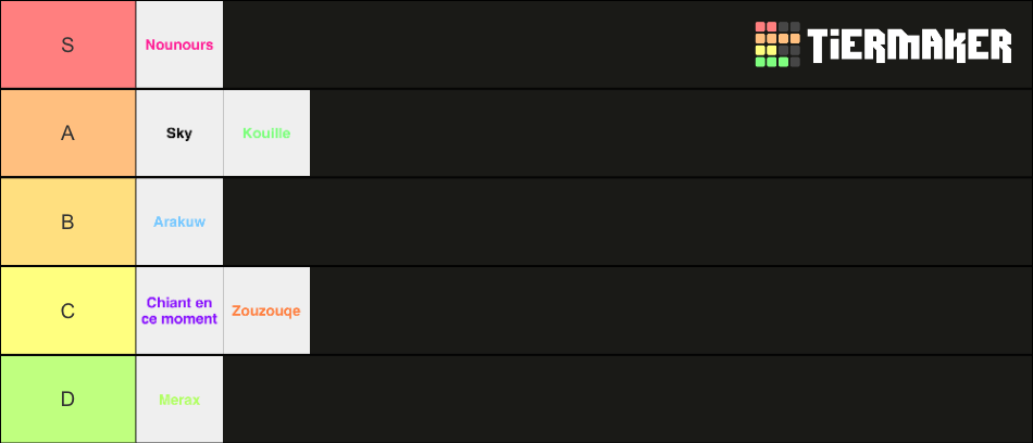 Tiers list level Tier List (Community Rankings) - TierMaker
