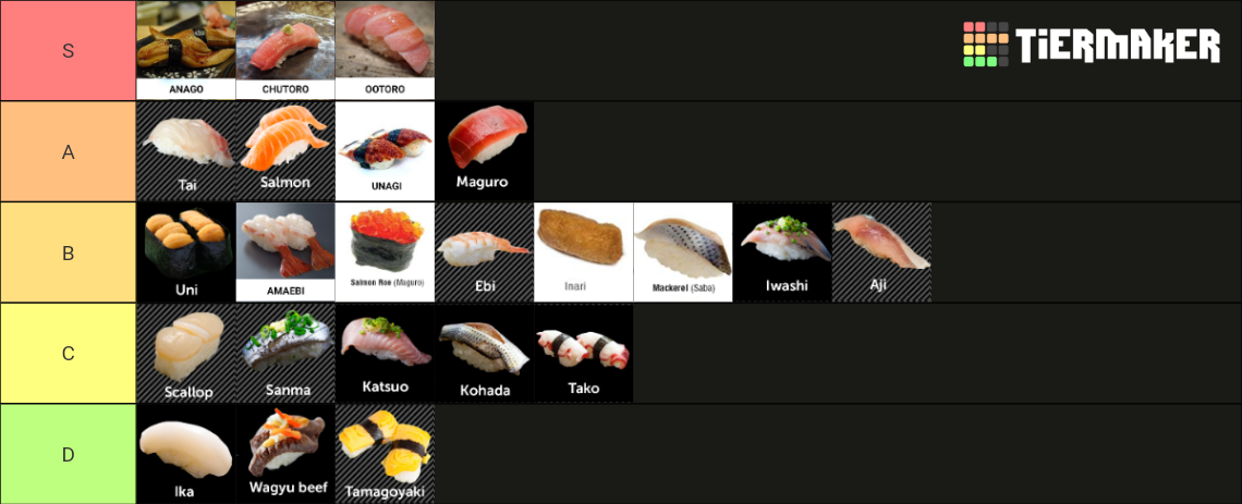 Japanese sushi - best nigiri types Tier List (Community Rankings ...
