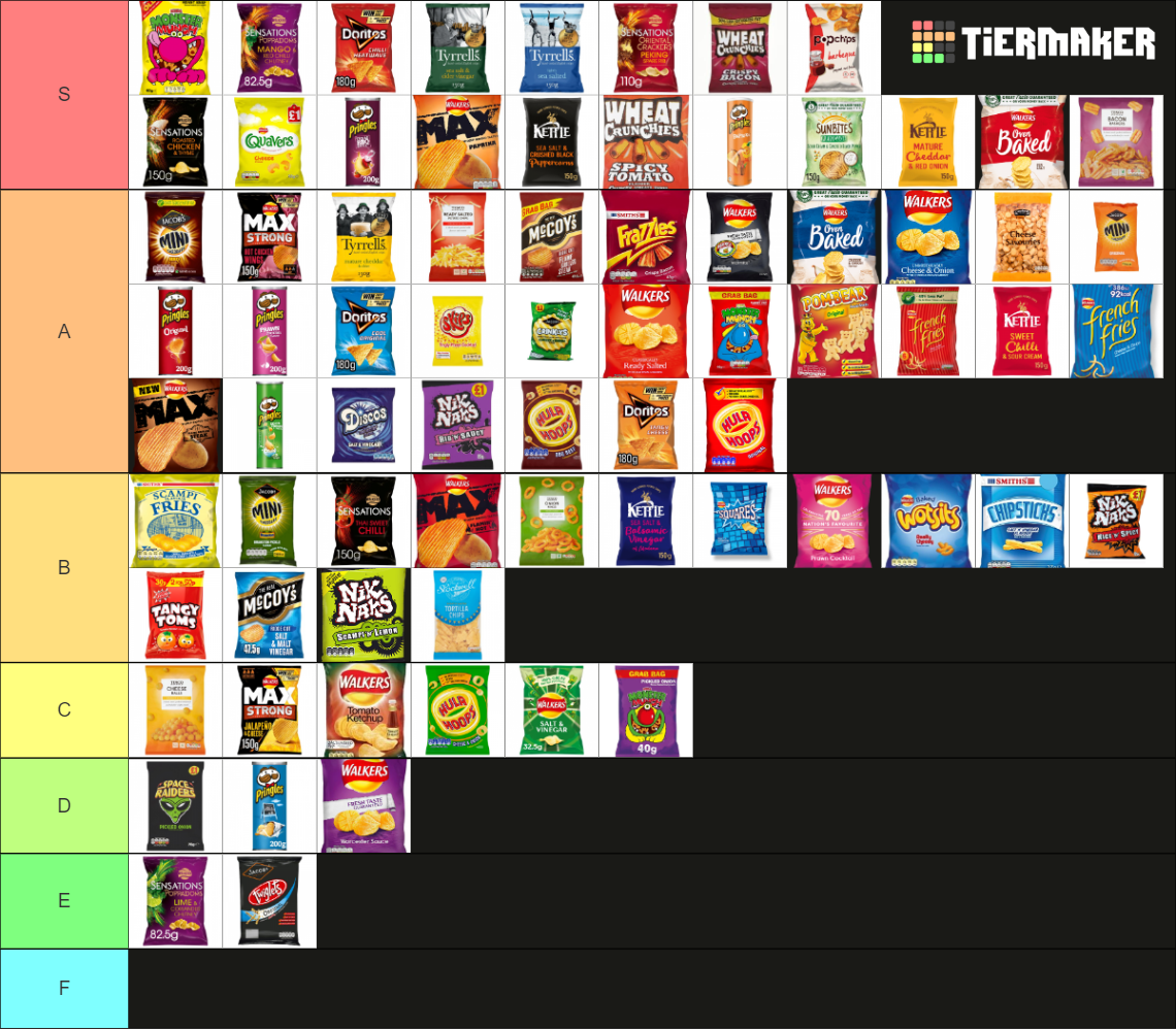 Ultimate UK Crisps Tier List (Community Rankings) - TierMaker