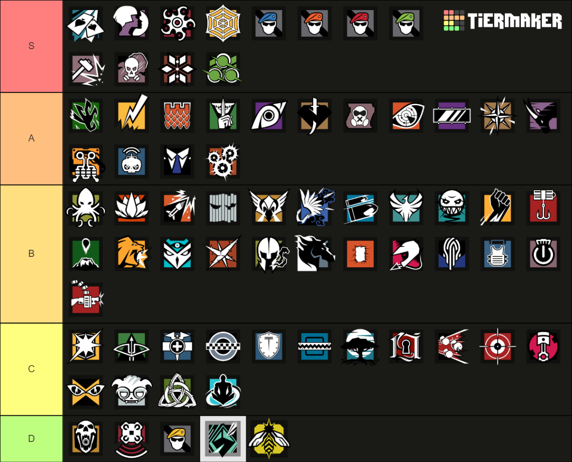 Rainbow Six Siege Operators - Y7S3 (Grim) Tier List (Community Rankings ...