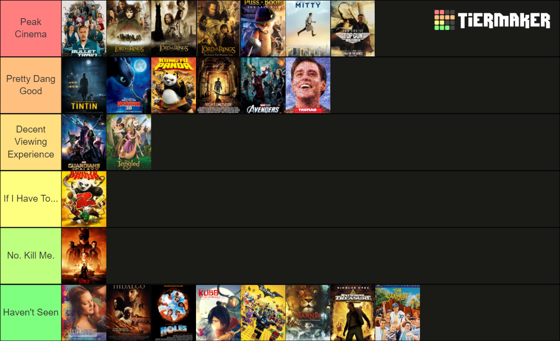 Mimsy's Favorite Movies Tier List (Community Rankings) - TierMaker