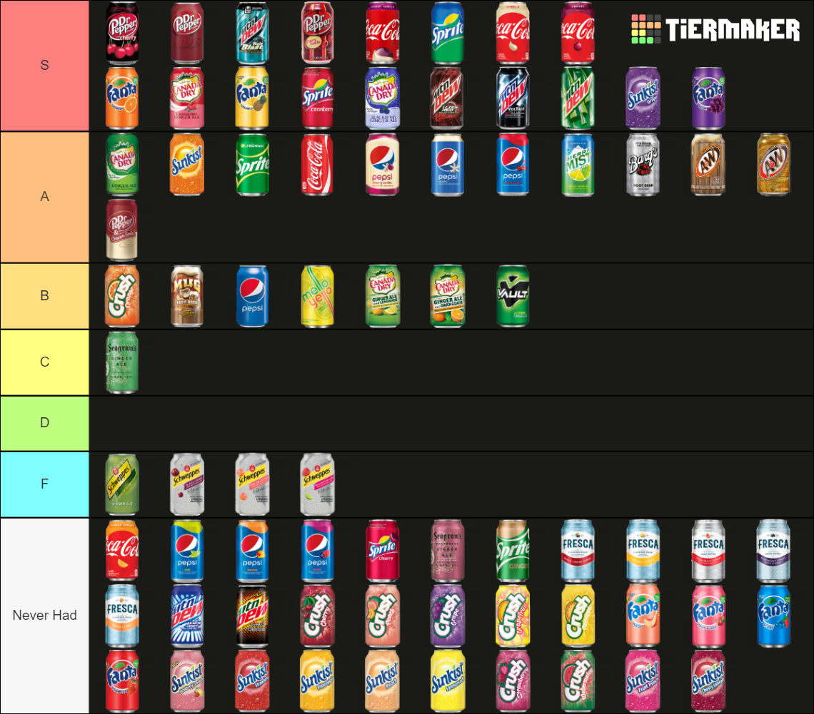 The Complete Soda Tierlist Tier List (Community Rankings) - TierMaker