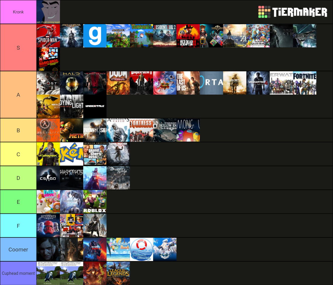 Video game Tier List (Community Rankings) - TierMaker