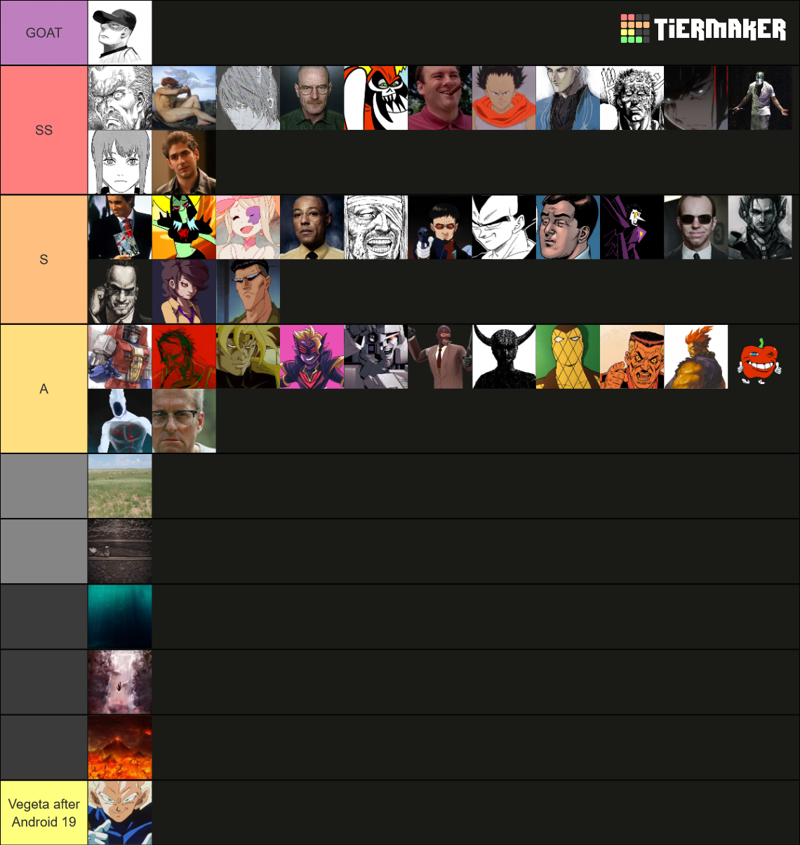 Max Villains 1st Draft Tier List (Community Rankings) - TierMaker