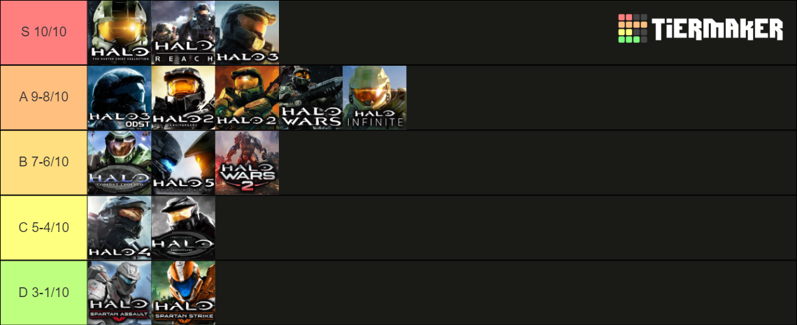 All Halo games Tier List (Community Rankings) - TierMaker