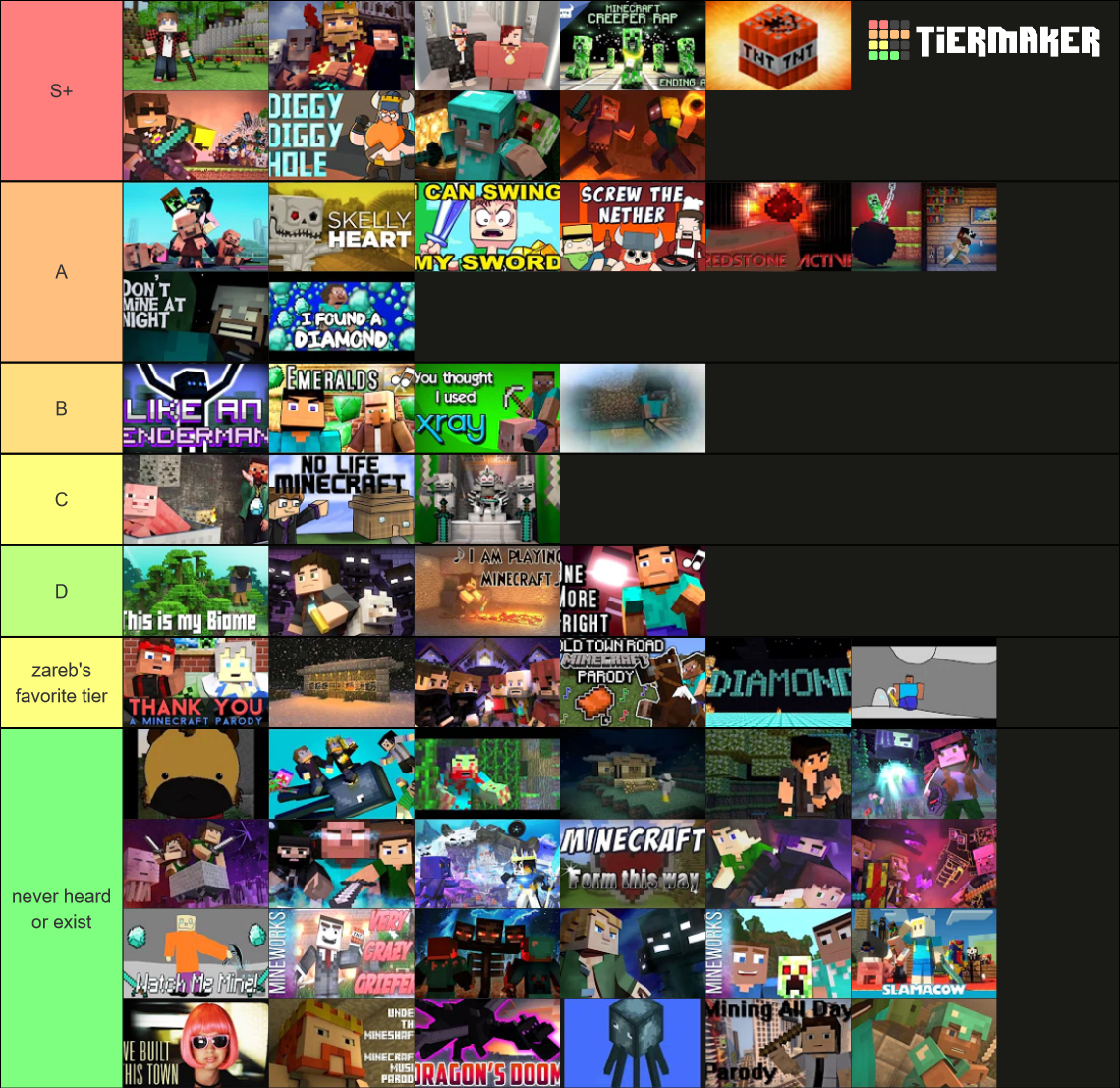 Recent Minecraft Tier Lists - TierMaker
