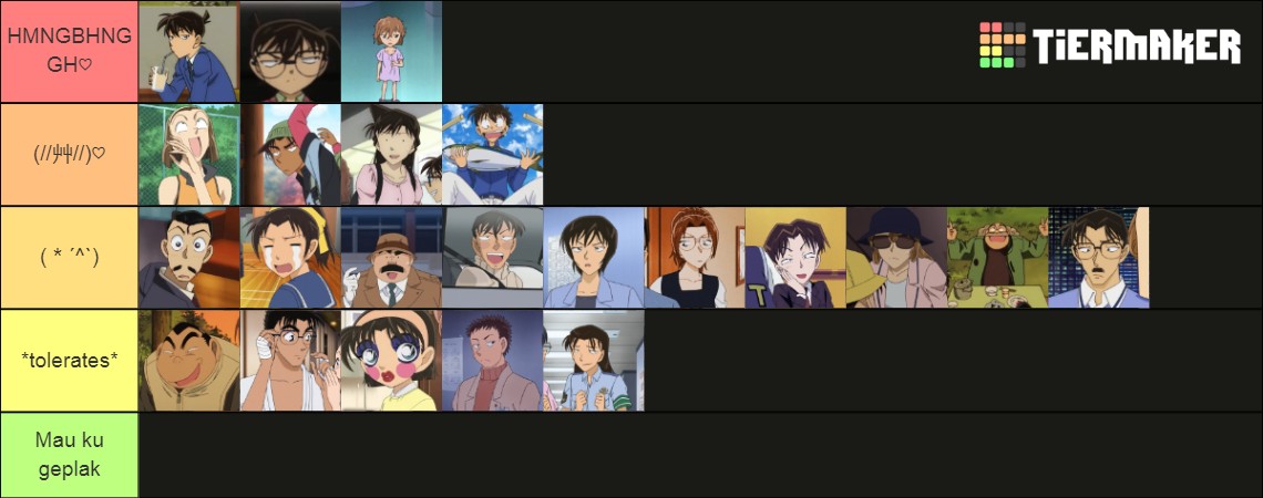 Detective Conan Main Characters!! Tier List (Community Rankings ...
