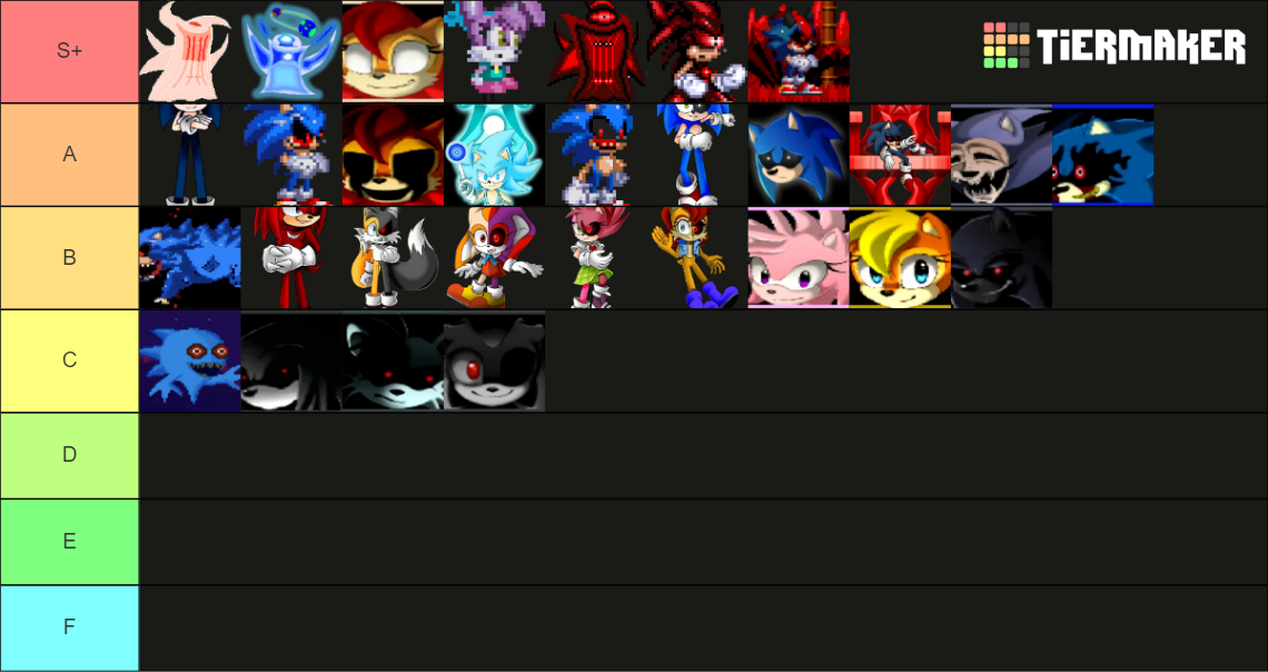 Sonic.exe Nightmare Version Tier List (Community Rankings) - TierMaker