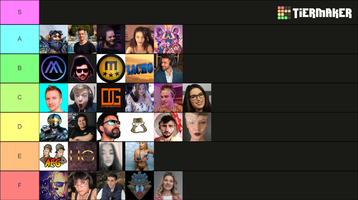 World of Tanks Content creator youtube/twitch Make Tier List (Community ...