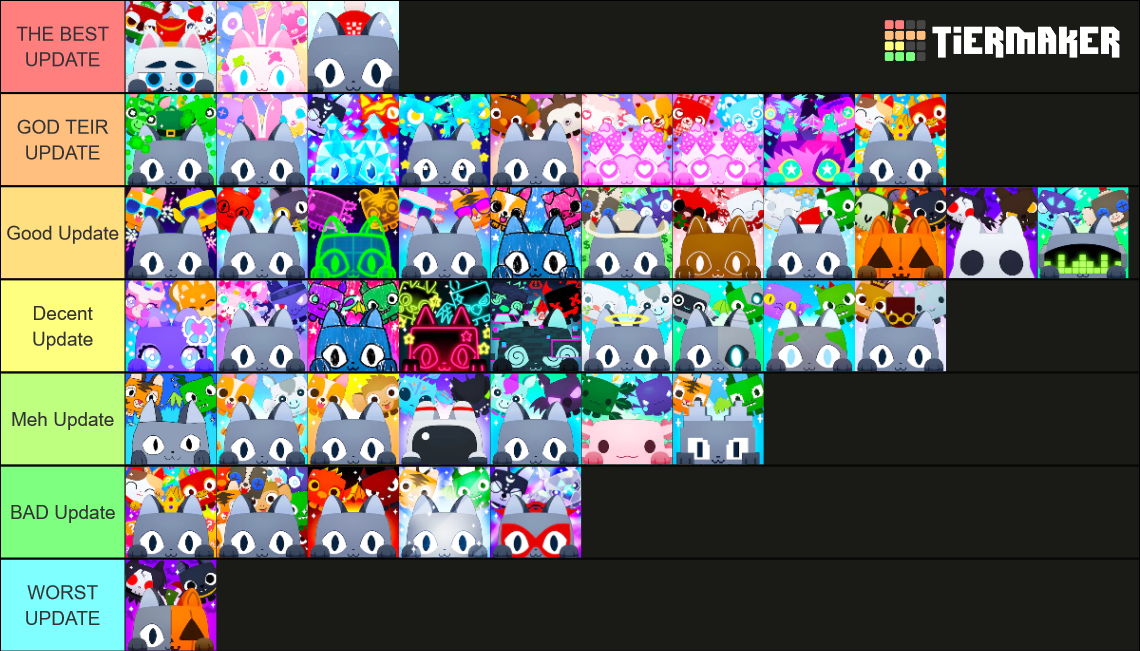 Pet Simulator X Update Teir List Tier List (Community Rankings) - TierMaker