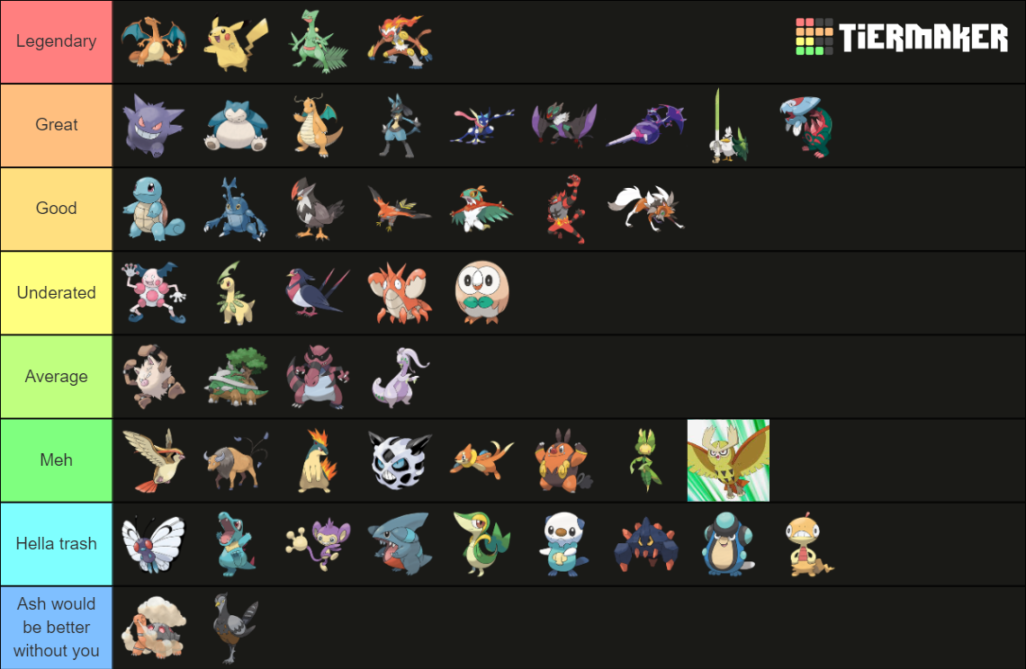 All of Ash's Pokemon Tier List (Community Rankings) - TierMaker