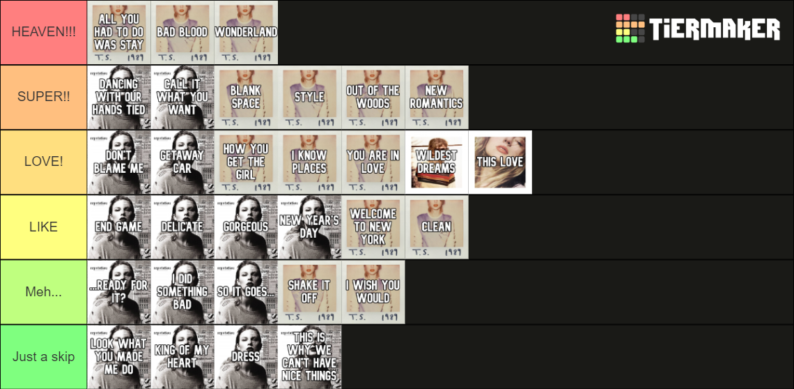 taylor swift entire discography / all songs Tier List (Community ...