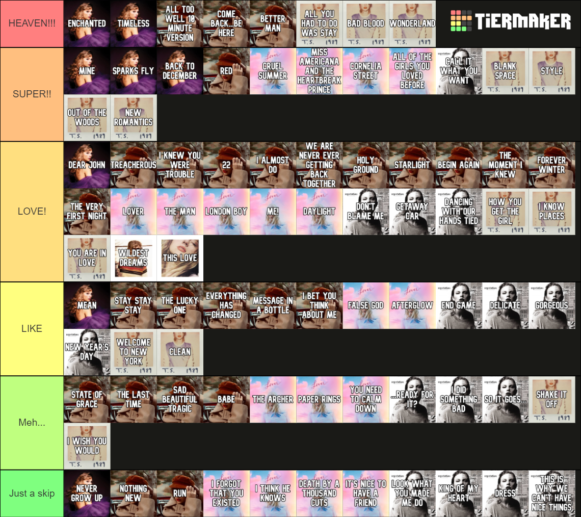 taylor swift entire discography / all songs Tier List (Community ...