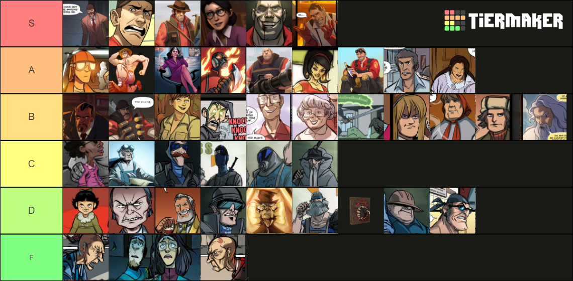 tf2 comic characters Tier List (Community Rankings) - TierMaker