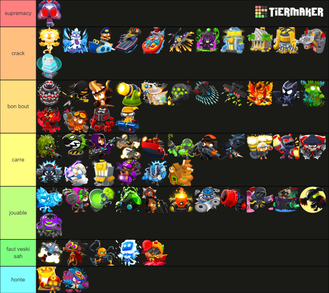 Tier 5 in BTD6 Tier List (Community Rankings) - TierMaker