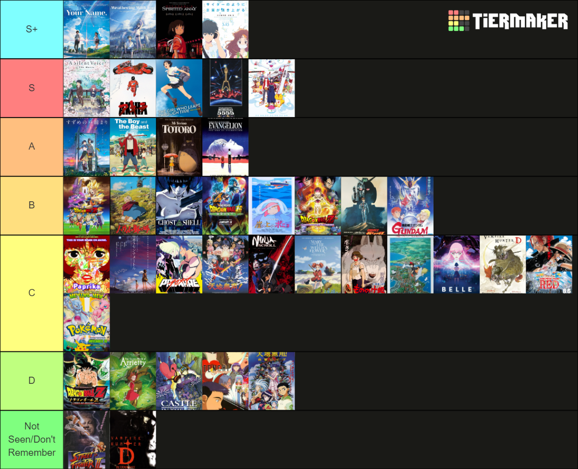 AVR's Anime Movie Tier List (Community Rankings) - TierMaker