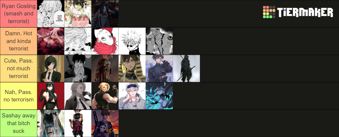 Smashable and Terrorist Kyoto Adventure Tier List (Community Rankings ...