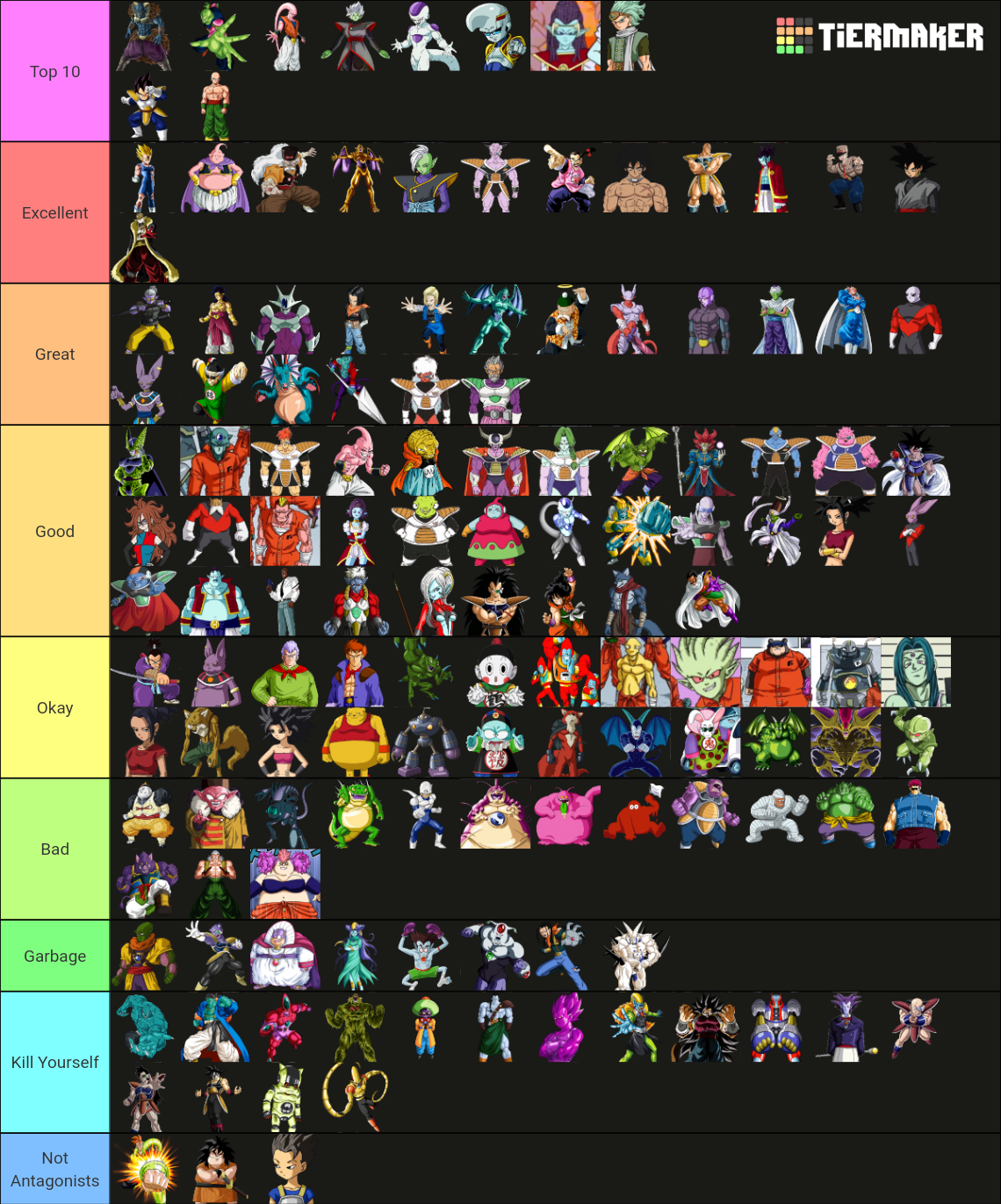 Dragon Ball main Villains, Antagonists and Rivals Tier List (Community ...