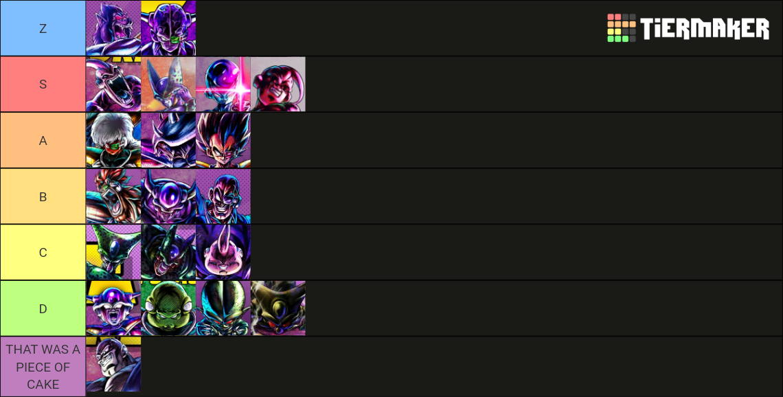 Dragon Ball: The Breakers Raiders Tier List (Community Rankings ...