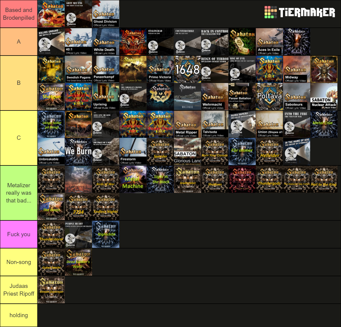 Every Sabaton Song (2023) Tier List (Community Rankings) - TierMaker