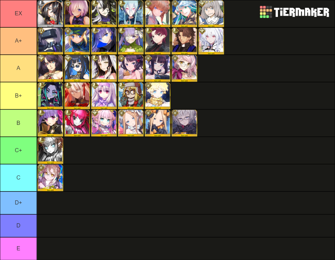 FGO Extra Class 2 (Shielder, Alterego, Foreigner, Pretender) Tier List ...