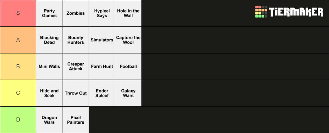 Hypixel Arcade Games Tier List (Community Rankings) - TierMaker