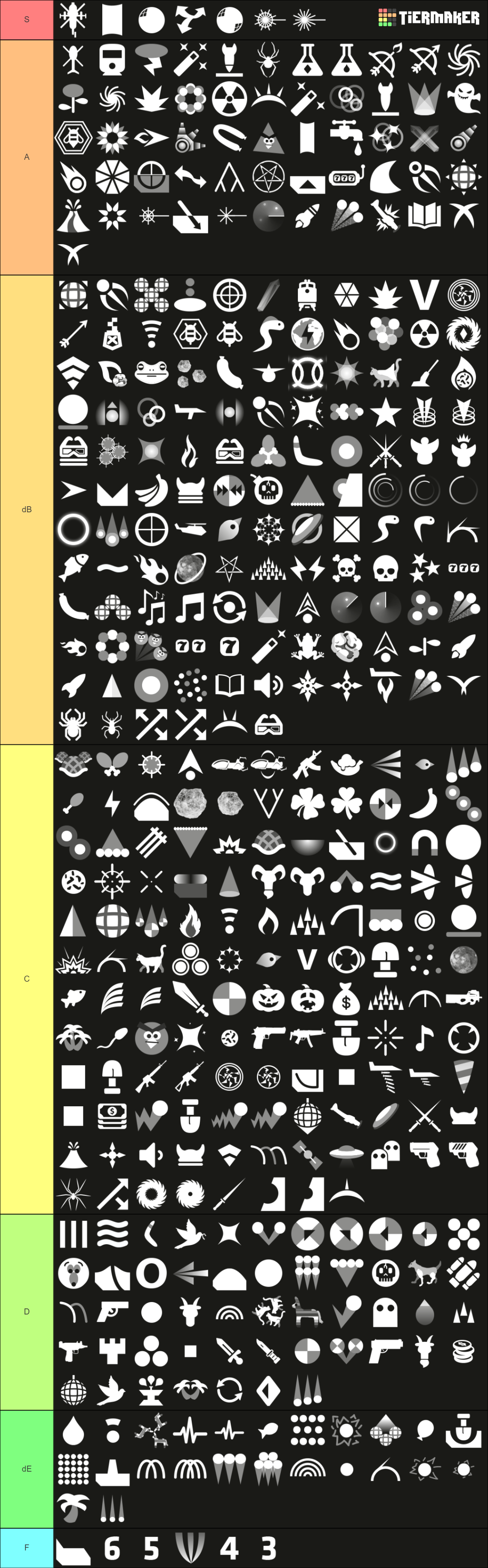 ShellShockLive Weapons Tier List (Community Rankings) - TierMaker