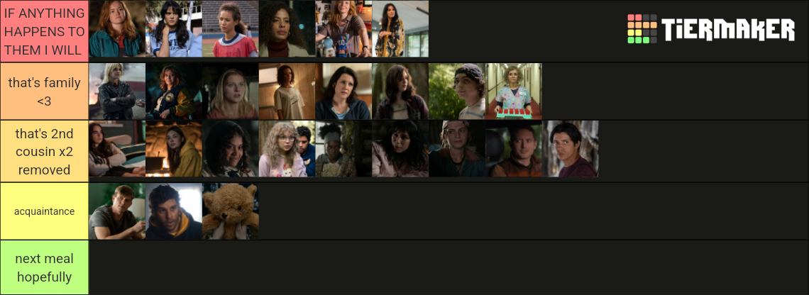 yellowjackets characters Tier List (Community Rankings) - TierMaker