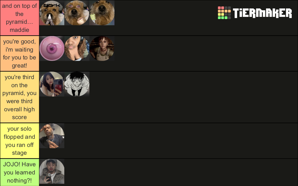 ACTIVE MOOT TIER LIST Tier List (Community Rankings) - TierMaker