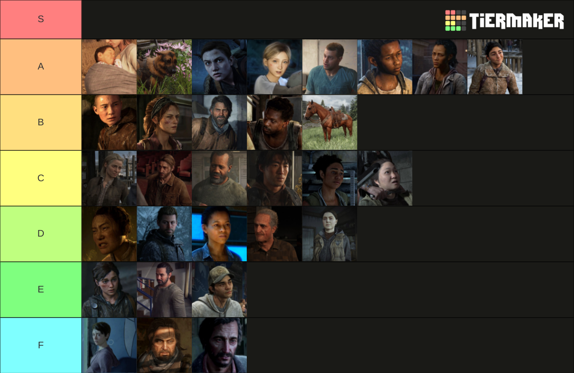 tlou (1 & 2) characters + infected Tier List (Community Rankings ...