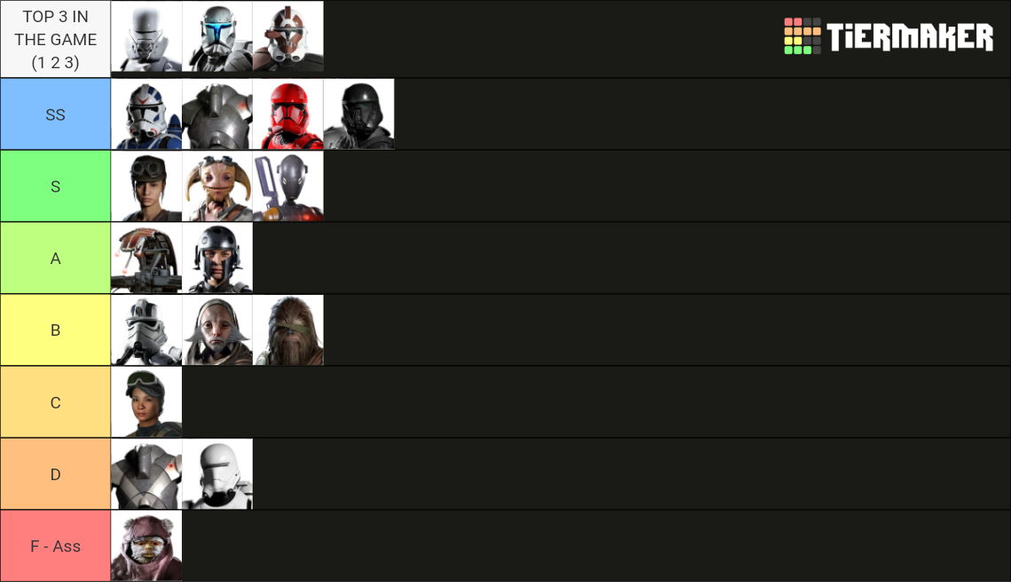 Star Wars Battlefront 2 Reinforcements Tier List Community Rankings