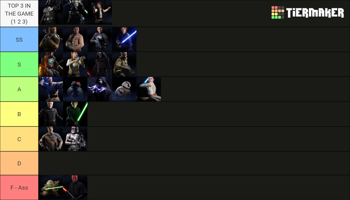 Star Wars: Battlefront II (All 22 Characters Ranking) Tier List ...