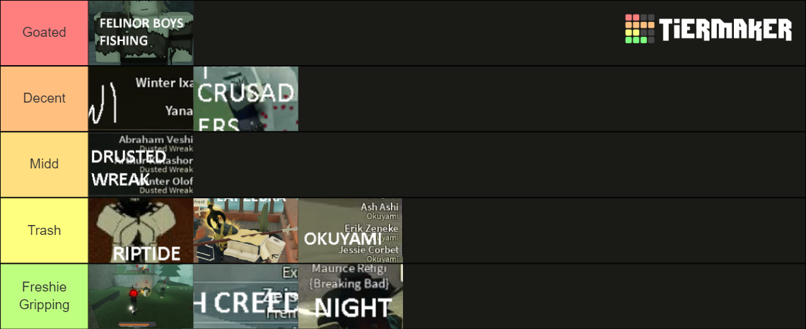 Goofy Deepwoken EU Guilds Tier List (Community Rankings) - TierMaker