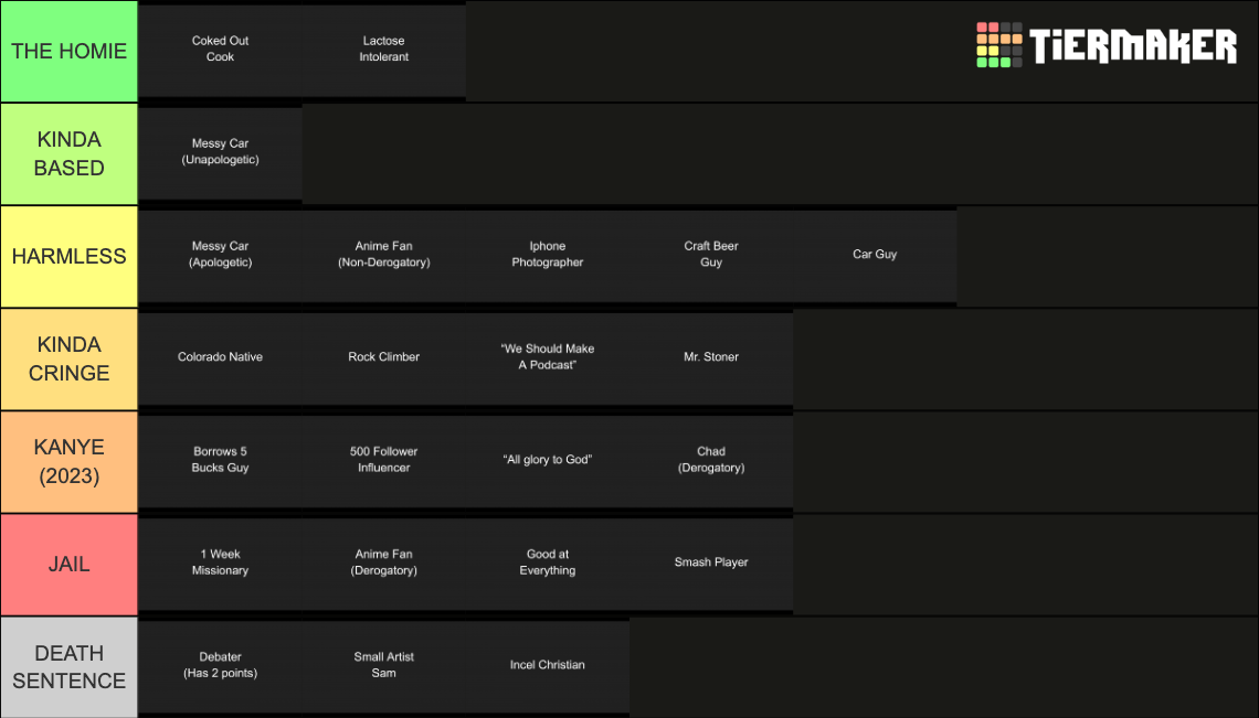 Guy TYPES LIST Tier List (Community Rankings) - TierMaker