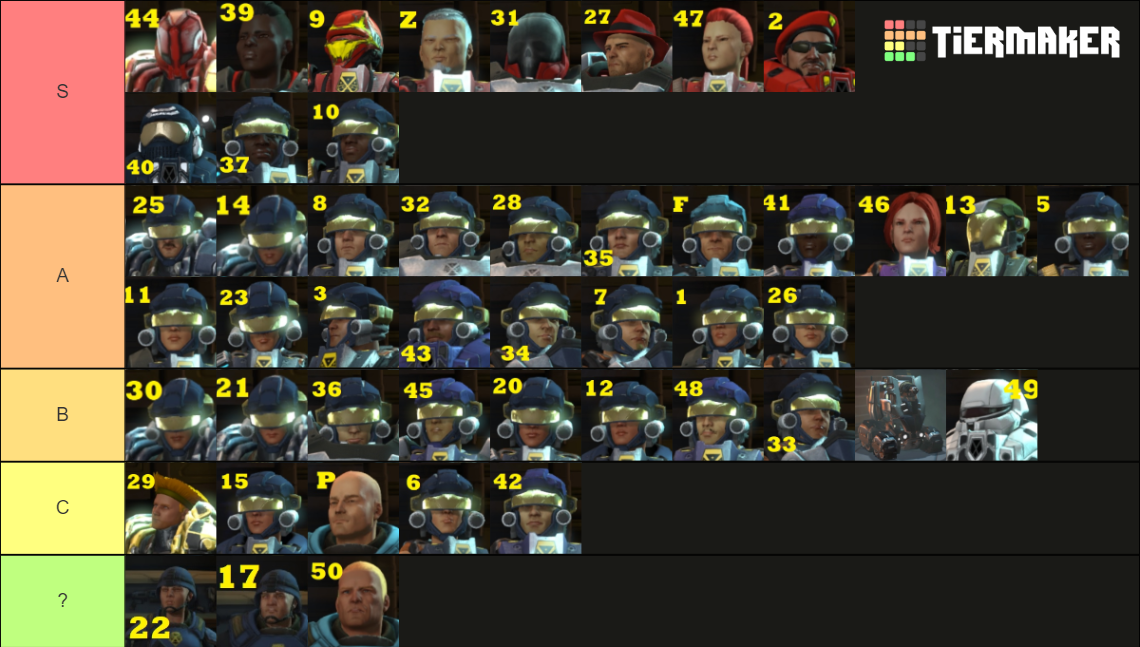 The Final Journey soldiers Tier List (Community Rankings) - TierMaker