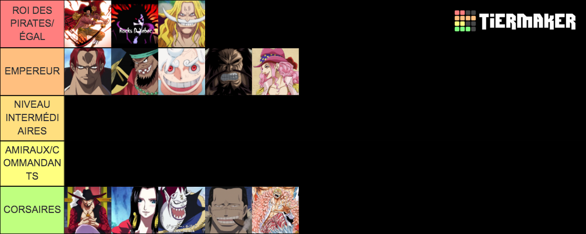 Op Power Scale Tier List Community Rankings Tiermaker