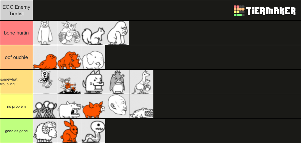 Battle Cats 12.4 Enemies Tier List (Community Rankings) - TierMaker