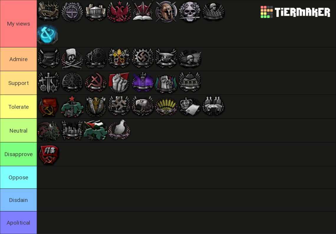 TNO ideologies Tier List (Community Rankings) - TierMaker