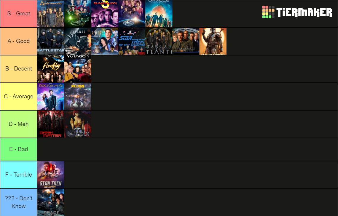 Ranking Modern Science Fiction Shows Tier List (Community Rankings ...