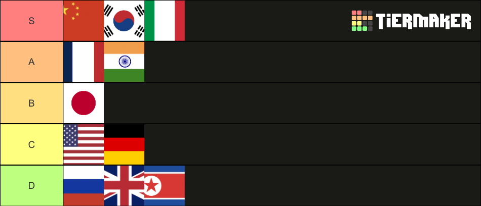 Most Powerful Countries Ranked By Food Tier List (Community Rankings ...