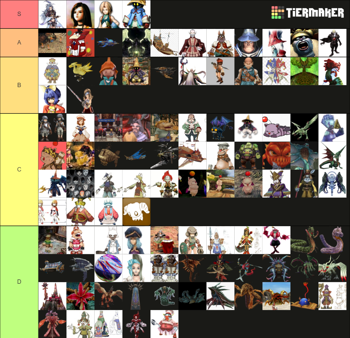 Final Fantasy IX (9) ALL CHARACTERS Tier List (Community Rankings ...