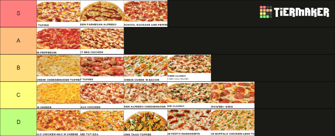 Toppers Pizzas Tier List (Community Rankings) - TierMaker